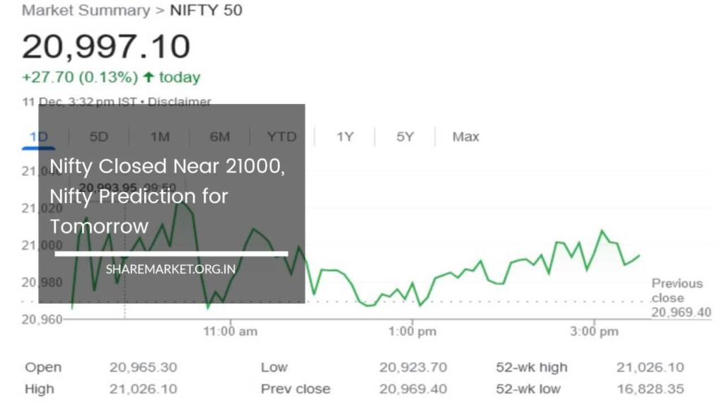 Nifty Closed Near 21000, Nifty Prediction For Tomorrow