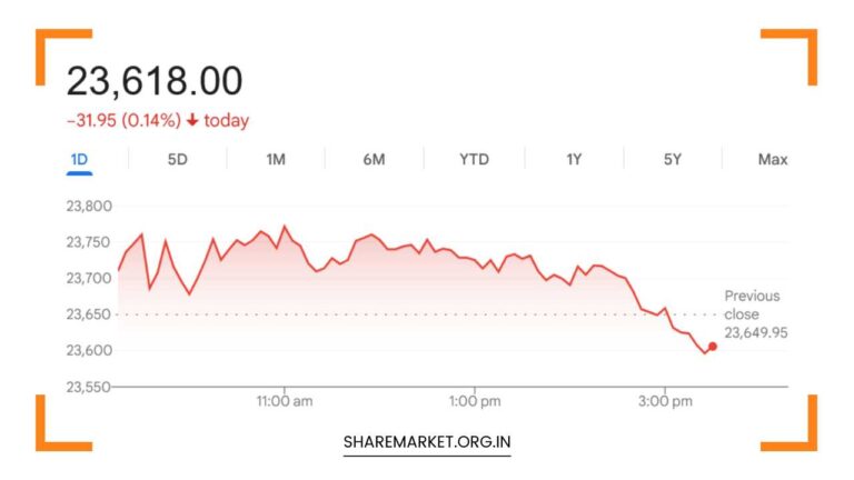 Nifty Prediction For Tomorrow