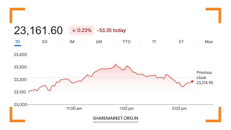 Nifty Prediction For Tomorrow