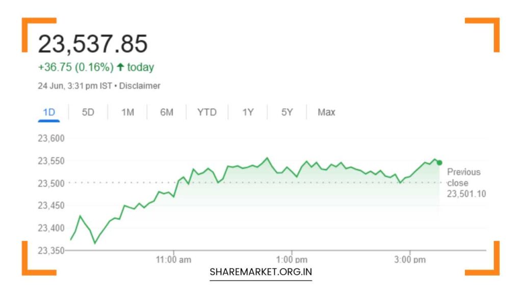 Sensex Gains 131 Points, Nifty Above 23,500; Nifty Prediction For Tomorrow