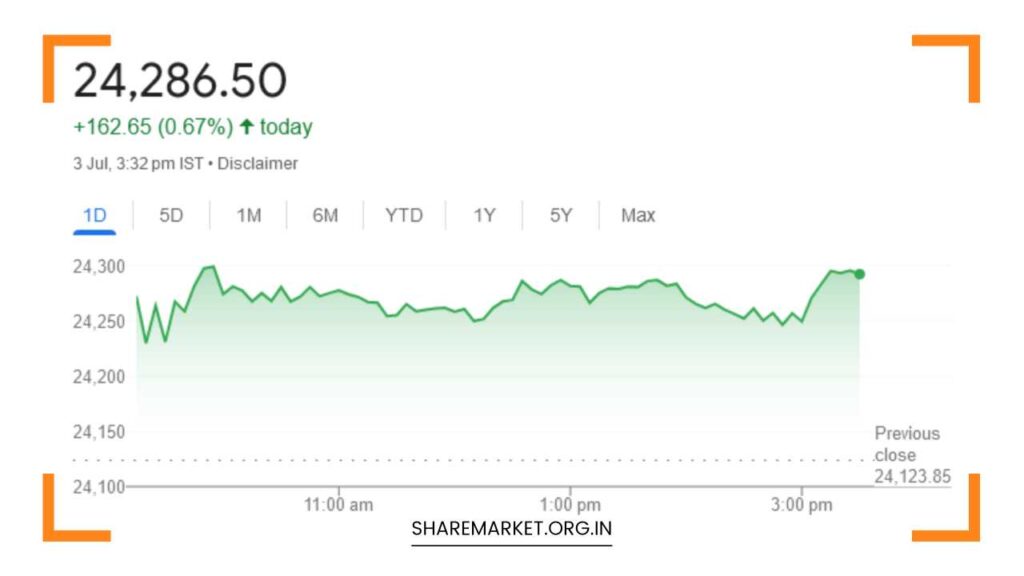 Share Market Today: Stock Market Today: Share Market Basics